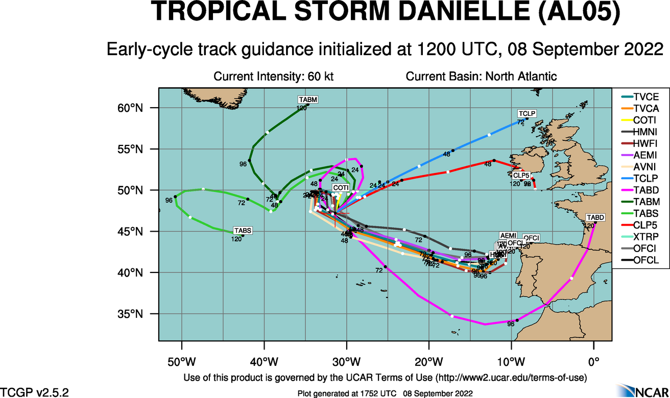 Model Track and Intensity [click on any image to close]